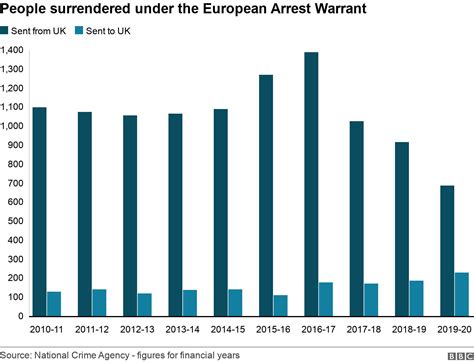 Brexit Will The Uk And The Eu Co Operate On Security