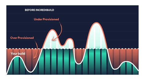 cloud acceleration solution incredibuild