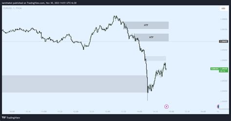 Fxeurusd Chart Image By Iamthebst — Tradingview