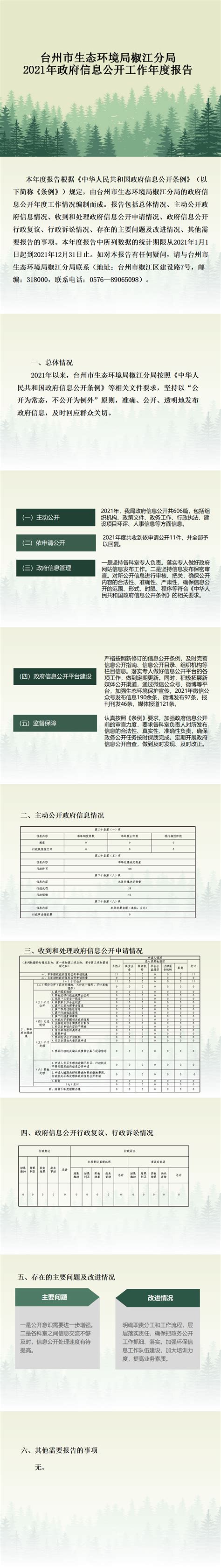 台州市生态环境局椒江分局2021年政府信息公开工作年度报告图解