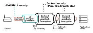 What Is LoRaWAN IoT Technology Explained