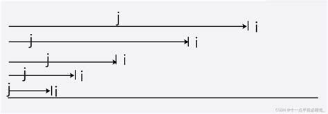 双指针算法(acwing算法笔记)acwing双指针问题 Csdn博客 双指针算法(acwing算法笔记)acwing双指针问题 Csdn博客