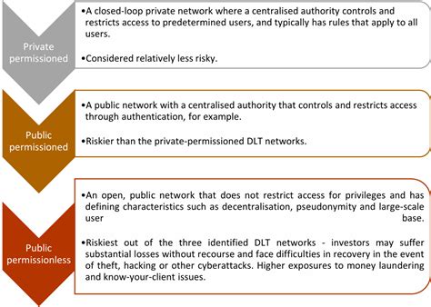 Tokenisation Of Securities In Hong Kong Hauzen Llp