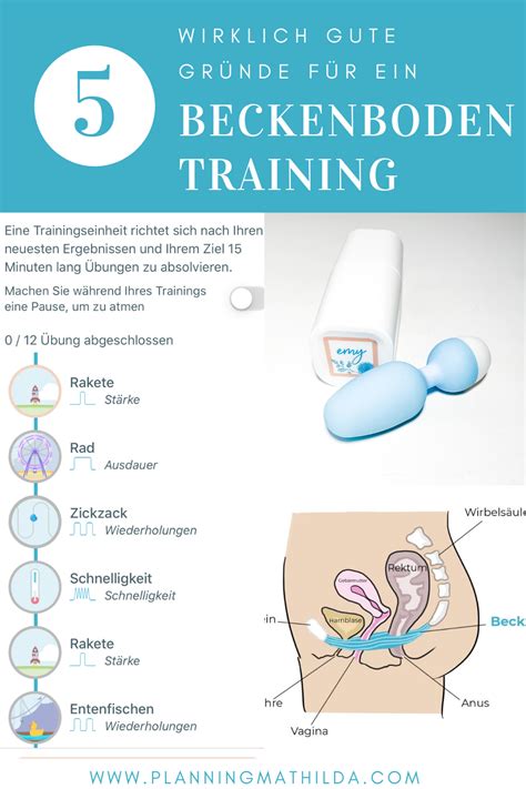 Beckenbodentraining Mit Der Emy Sonde Planningmathilda