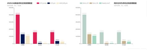 pyecharts丨页面布局工具——page 和 grid pyecharts page 调整布局 csdn博客