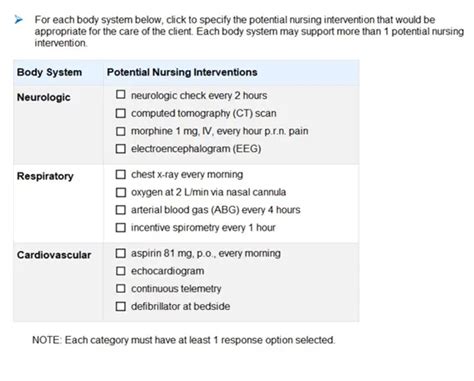 Cracking The Code Of NCLEX Multiple Response NGN Format