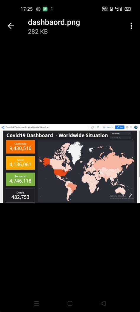 Dixit Trivedi On Linkedin Learners Ai Ml Powerbi Tableau