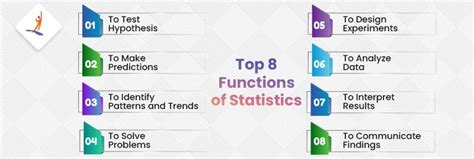 What Are The Functions Of Statistics Exploring Their Role