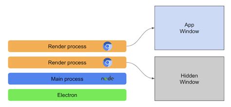 Advanced Electronjs Architecture Logrocket Blog