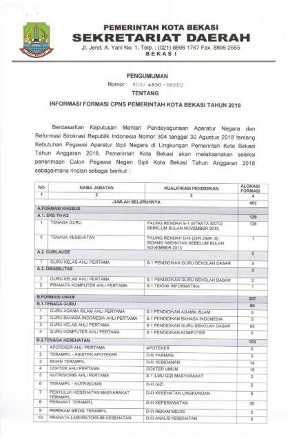 Pengumuman Formasi Cpns Kota Bekasi 2018