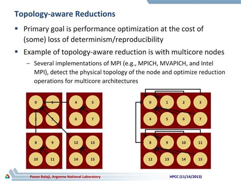 Ppt On The Reproducibility Of Mpi Reduction Operations Powerpoint