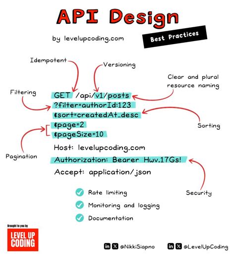 Nikki Siapno On Linkedin How Do We Design Effective And Safe Apis