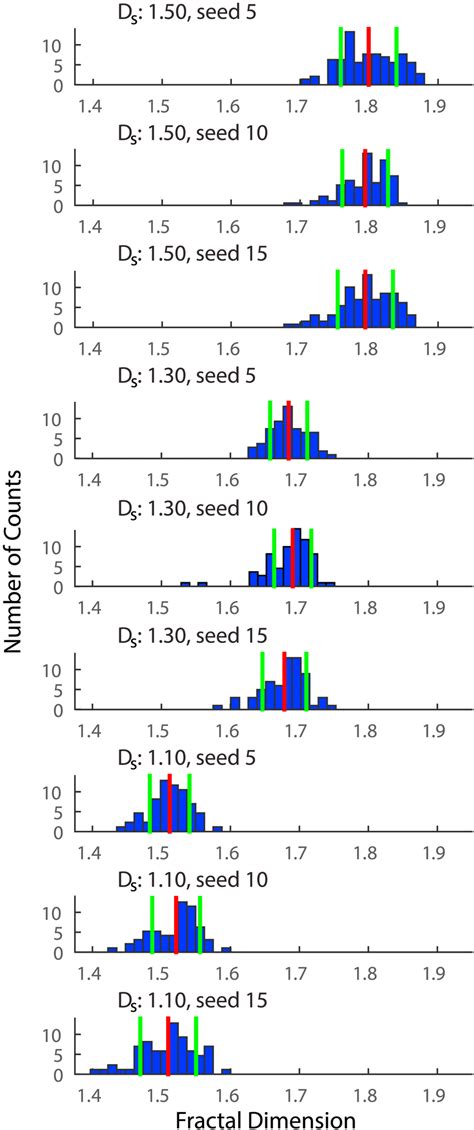Full Distributions Of Surface Slip Fractal Dimension Ds For All Large