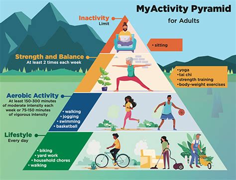 Physical Activity Pyramid For Teens