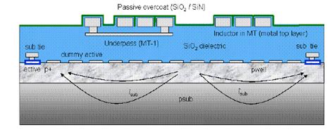 6 Cross Section View Of Inductor Download Scientific Diagram