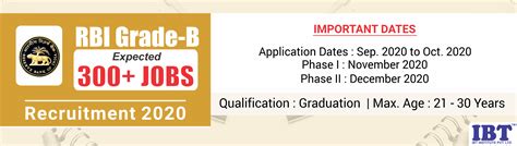 RBI Grade B 2020 Exam Notification Exam Dates Syllabus Exam Pattern