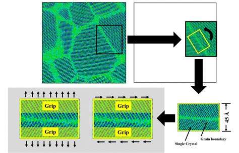 Simulation Of Nanocomposites I Image Eurekalert Science News Releases