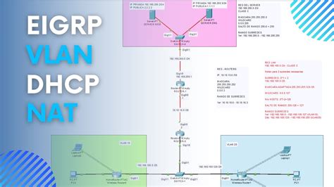 Configuraci N Enrutamiento Eigrp Vlans Dhcp Nat Servidor Web Y Dns En Cisco Packet