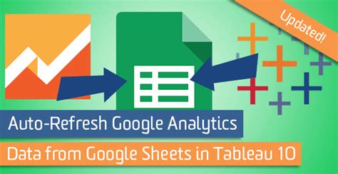 Auto Refresh Google Analytics Data From Google Sheets In Tableau 10 Bounteous