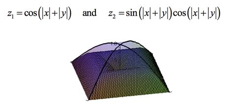 Solved Consider The Volume Contained Between The Two Chegg Com