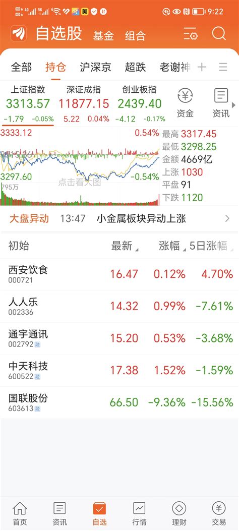 老谢回本路，一起见证回本奇迹！财富号东方财富网