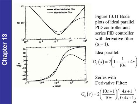 Ppt Frequency Response Analysis Powerpoint Presentation Free Download Id1051476