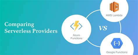 Aws Lambda Vs Azure Functions Vs Google Cloud Functions Comparing