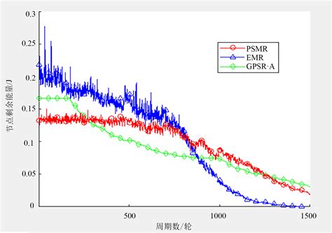 基于粒子群与模拟退火协同优化的农田物联网混合多跳路由算法