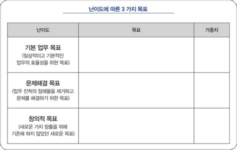 Plan 목표수립 도전적 목표 수립의 비밀 Publy