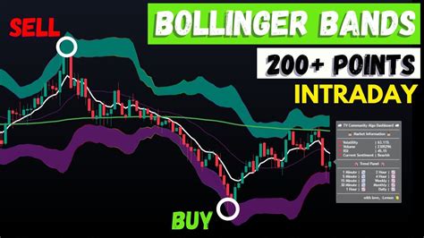 PRO Bollinger Bands TV Community ALGO Intraday Strategy Bollingerbands Banknifty Nifty