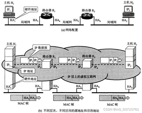 计算机网络课程设计【python实现】 计算机网络课程设计csdn csdn博客