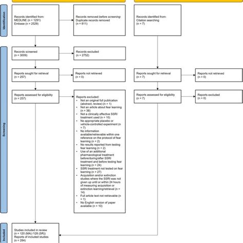 Flowchart Of The Study Selection Process Download Scientific Diagram