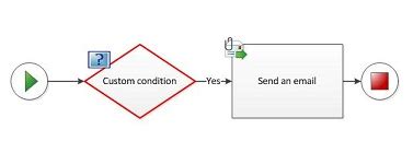 Validation Issues In Visio SharePoint Workflow Platform Microsoft Learn