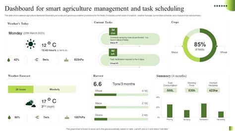 Dashboard For Smart Agriculture Management And Task Scheduling Ppt Template