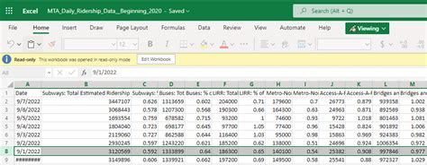 Github Angelsgills Mta Daily Subway Ridership Estimator This Project Aims To Implement The