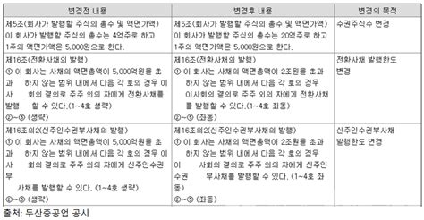 두산중공업 유동성 위기14
