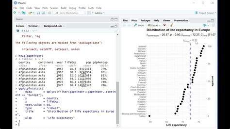 How To Create Dot Plots In R Youtube