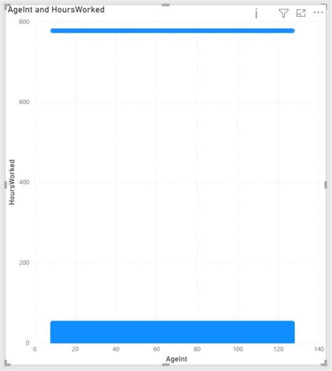 Solved Scatter Plot Like Excel Microsoft Fabric Community