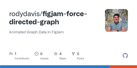 Github Rodydavisfigjam Force Directed Graph Animated Graph Data In