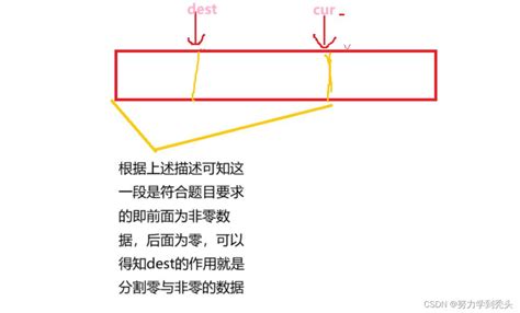 283移动零 Csdn博客 283移动零 Csdn博客