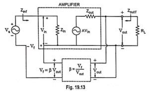 Effect Of Negative Feedback On Output Impedance EEEGUIDE