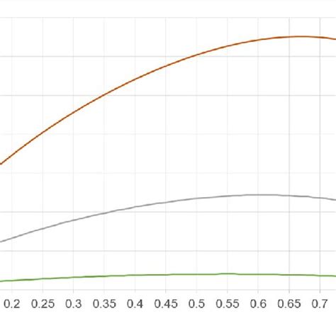 EMA Calculations For Three Materials Download Scientific Diagram