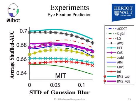 reading group saliency detection a boolean map approach ppt