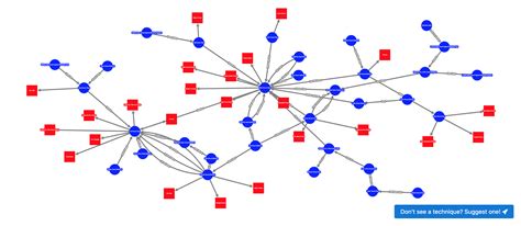 Specify Boundingbox · Issue 9 · Cytoscapecytoscapejs Cose Bilkent