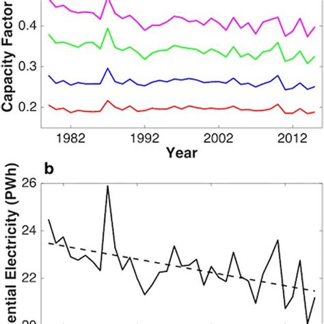 Xinyu Chen Lecturer Doctor Of Philosophy Harvard University Ma Harvard Research Profile