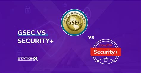 Stationx On Linkedin Gsec Vs Security Which Cyber Certification Is Right For You