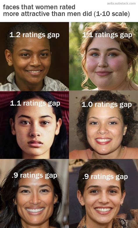 Womens Hotness Scale By Aella Knowingless