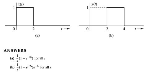 Solved Problem 8 1 1 By Direct Integration Find The Laplace