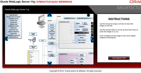 Oracle Weblogic Server 11g Interactive Quick Reference ~ Dirk Nachbar This Blog Is