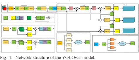 Figure From Machine Vision Based Sorting Robot For Courier Station
